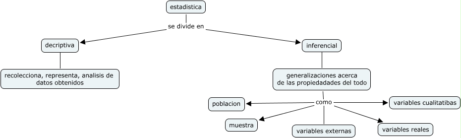 mapa conceptual protocolo N°1